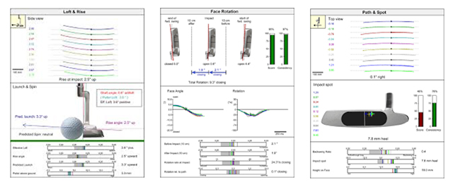 Golf Estudio Barcelona – Pon a prueba las novedades de putters en el ...