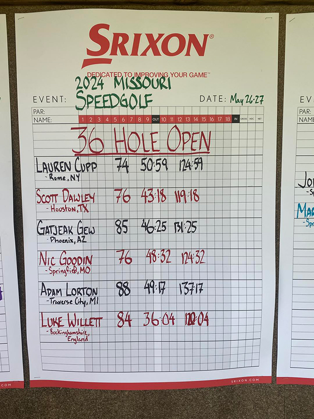 Speedgolf – Luke Willett, récord mundial de la ronda de golf de 18 ...