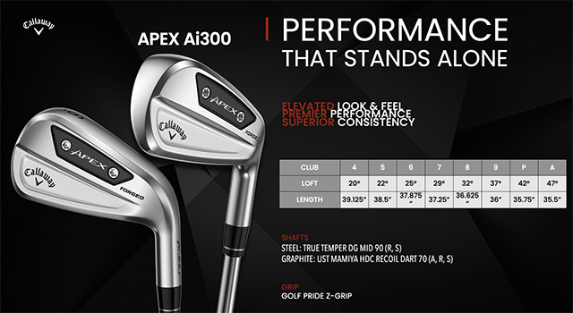 Callaway Golf – Nuevos hierros forjados de alto rendimiento Apex Ai200 y Apex Ai300, y Apex Ti ...